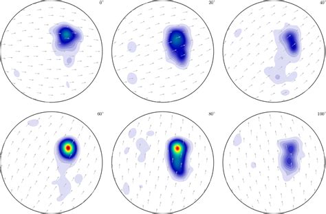 Symmetry Properties Of Orientation Functions MTEX