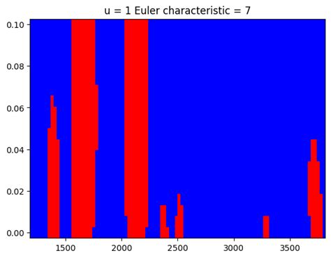 Hans Dembinskis Blog Look Elsewhere Effect