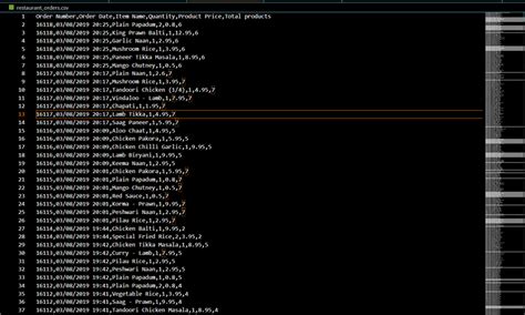 GitHub Petluru Kafka Assignment Kafka Assignment On Restaurant Orders