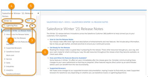 Salesforce Spring 21 Release Notes Salesforce Blog