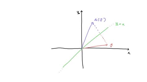 Solved If A Linear Transformation T Is A 3x3 Matrix How Do You Find The Invariant Lines