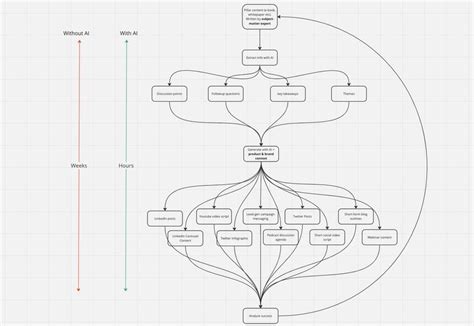 Hackmamba On Linkedin Whats Possible With Ai In Content Marketing