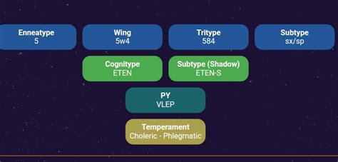 Correlation R Typologyjunction