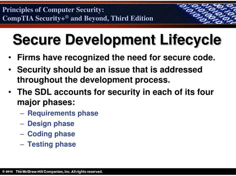Ppt Secure Software Development Powerpoint Presentation Free
