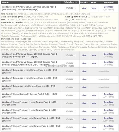 Download Windows 7 Sp1 Rtm Iso From Msdn Technet Redmond Pie