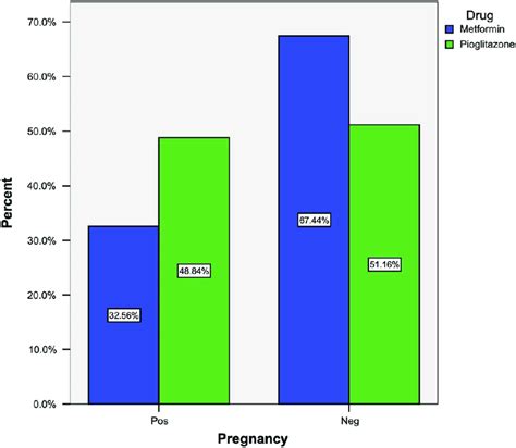 Flowchart Of Study Procedures Download Scientific Diagram