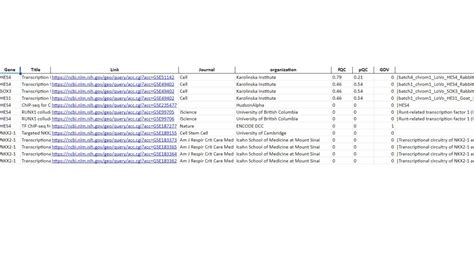 Advancing Genomic Research With The Gene Expression Omnibus Spiderbot A Python Based Web