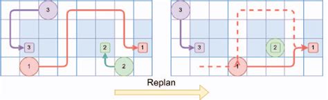 Figure 2 From Dynamic Multi Robot Path Planning In Narrow Lane