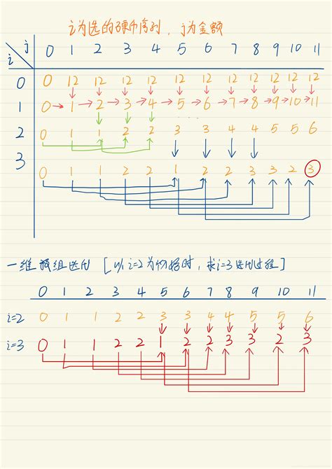 【力扣322 零钱兑换】多种解法，01背包完全背包（golang）leetcode Golang背包算法 Csdn博客
