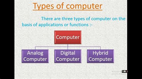 Types Of Computer Computer Ke Prakar Computer Kitne Prakar Ke