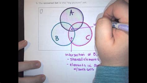 Venn Diagram Set Operations