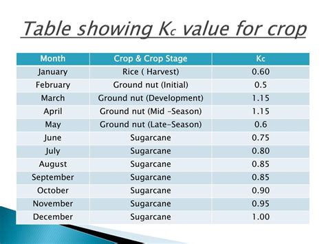 Ppt Estimation Of Evapotranspiration Of Kumulur By Pan Evaporation