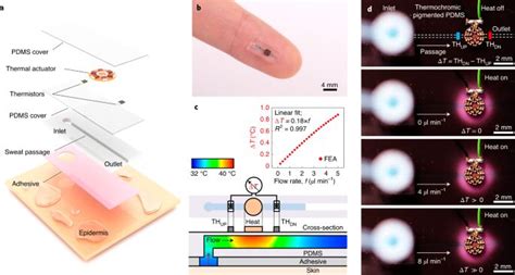 Microtech Ventures On Linkedin Medical Mems On Skin Platform For