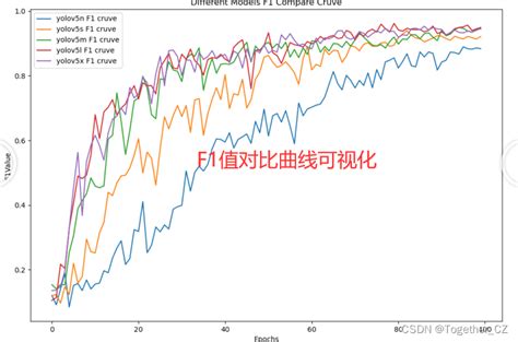 基于yolov5全系列模型【nsmlx】开发构建不同参数量级的猫类细粒度目标检测识别系统细粒度分类算法使用的猫数据集 Csdn博客