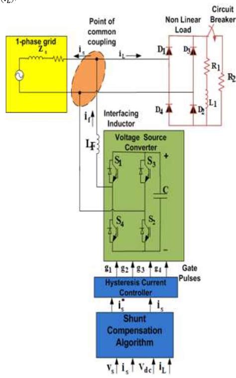 Figure 1 From Design And Analyis Of Volterra Weiner Hammerstein Adaptive Controller In Shunt