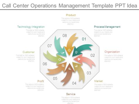 Call Center Operations Management Template Ppt Idea Template Presentation Sample Of Ppt