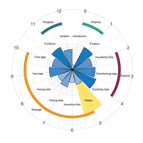 Chapter 5 Tibbles Data Science For Psychologists