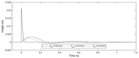 Energy Harvesting On Airport Pavements Traffic Dependent A Narrow Body Aircraft Case Study