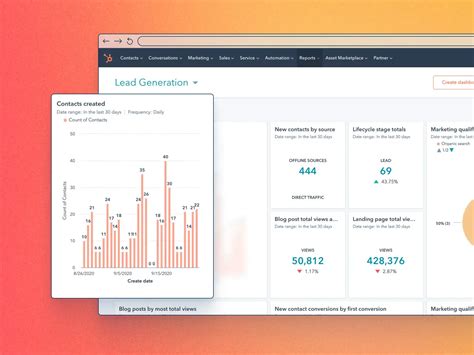Hubspot Implementation