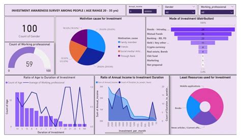 Sudarsan N On Linkedin Machinelearning Powerbi Eda