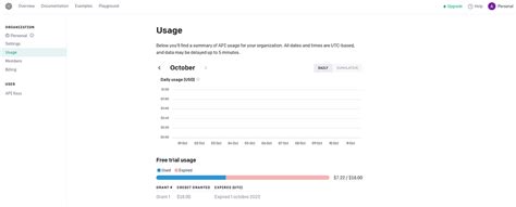 Free Trial Base Models Api Openai Developer Forum