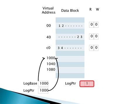 Ppt Logtm Log Based Transactional Memory Powerpoint Presentation