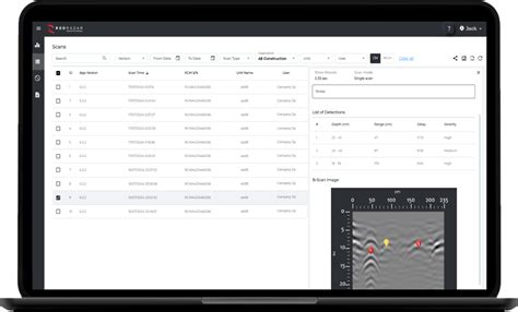 Ldr Insights Rodradar