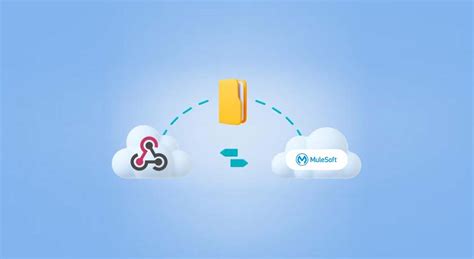 Webhooks Integrate With Mulesoft Rava Global