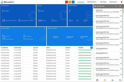 News Bits Cisco Virtuozzo DataCore LTO Program Ubuntu Cloudera Cloudian More