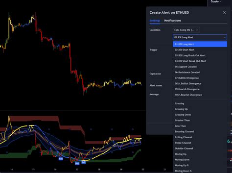 How To Setup Tradingview For Day Trading A Step By Step Tutorial On This Charting Platform