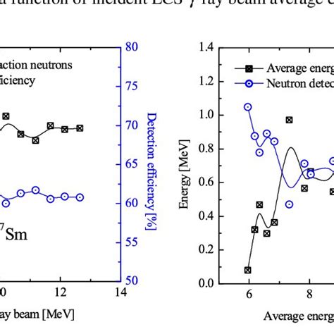 Schematics Of Fast Neutron Detector 20 3 He Proportional Counters Are Download Scientific