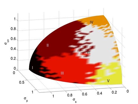 Classification Based On The Feedforward Neural Network Method With