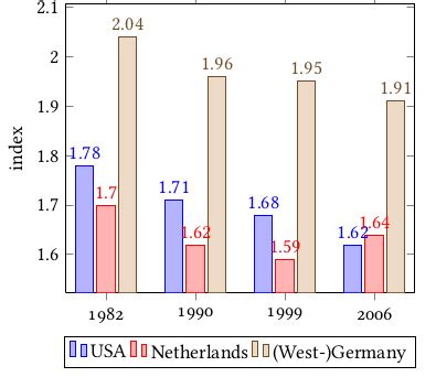 Coordinate Systems Extrinsic And Intrinsic Euler Angles To Rotation Matrix And Back