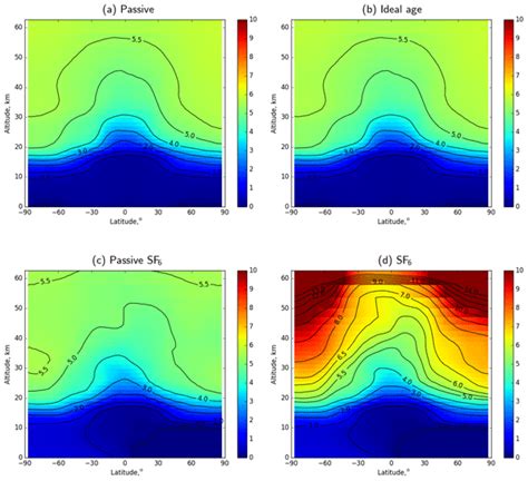 Amt Relations Automatic Pollen Recognition With The Rapid E Particle Counter The First