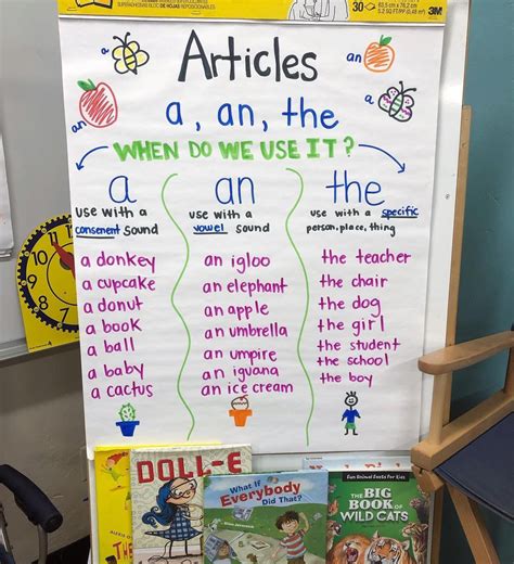 Articles Anchor Chart For 2nd Grade