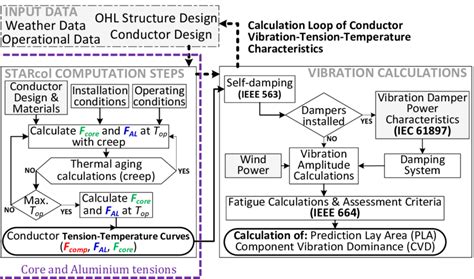 Vibration Damping Optimization Algorithm At Gabriel Higgins Blog