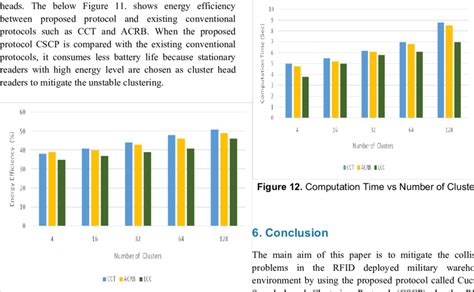 Energy Efficiency Vs Number Of Clusters Download Scientific Diagram