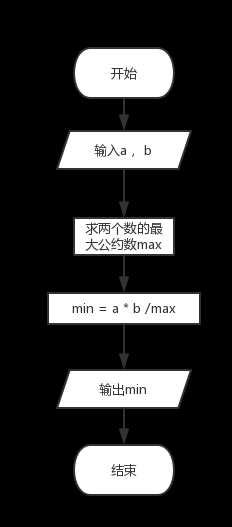 三种算法求两个正整数的最大公约数和最小公倍数求三个数的最大公约数和最小公倍数建议收藏 腾讯云开发者社区 腾讯云