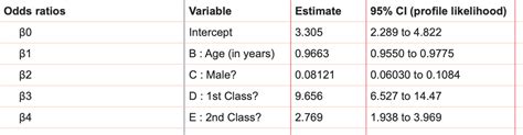 Graphpad Prism 10 Curve Fitting Guide Example Multiple Logistic