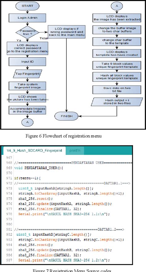 figure 1 from implementation of secure hash algorithm 3 for biometric