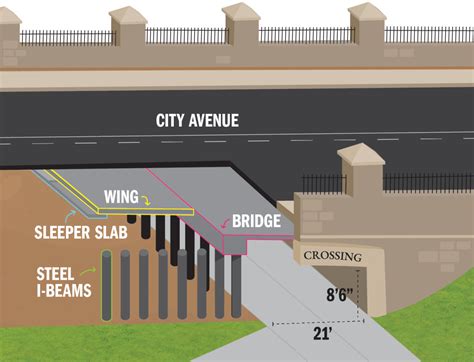 Underpass Diagram Cara Halligan