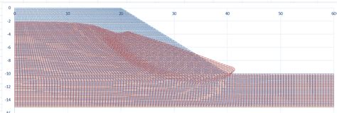 Linking Excel To Fortran Via Xlwings Python And Ctypes Newton Excel
