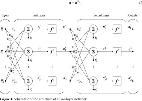 Figure 1 From A Nonlinear Free Vibration Analysis Of Functionally Graded Beams Using A Mixed
