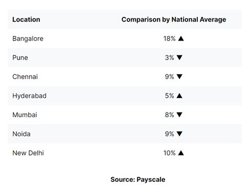 Software Developer Salary Guide Your Personalized Roadmap To High Pay