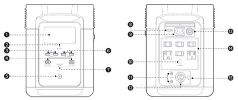 Ecoflow Delta Portable Power Station Manual Manualslib