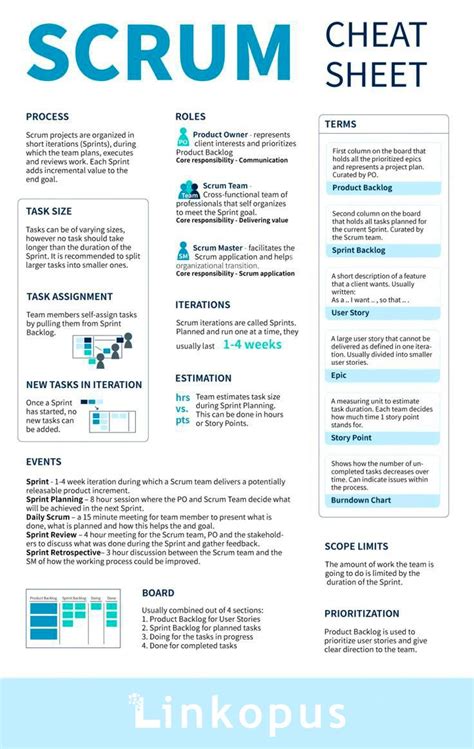 linkopus consulting on linkedin linkopus scrummaster agiledevelopment projectmanagement…
