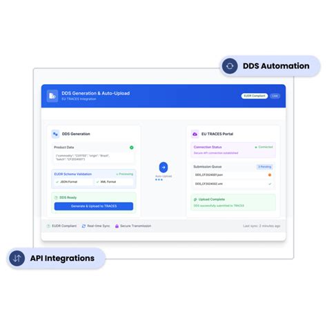 Eudr Compliance Platform Eudr Regulations Compliance Solution