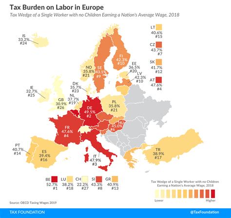 Europes Tax Burden On Labor Tax Wedges And Tax Burden In Europe