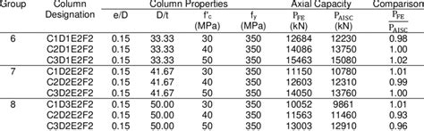 Effect Of Concrete Compressive Strength Fc Download Scientific Diagram