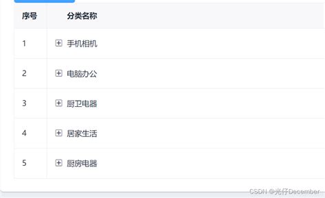 【vue项目实战】38、实现商品分类的树形表格vue Tree Table Csdn博客 【vue项目实战】38、实现商品分类的树形表格vue Tree Table Csdn博客
